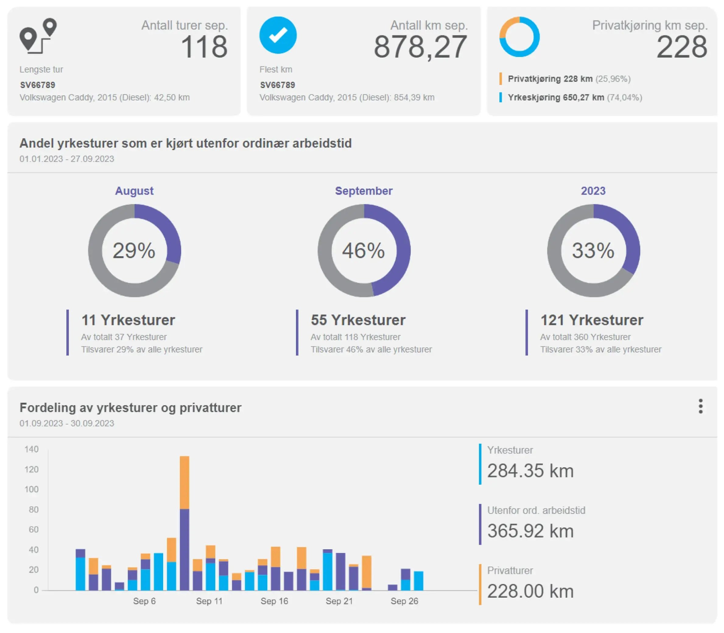 JobBox - Din digitale platform for en effektiv arbeidsdag!